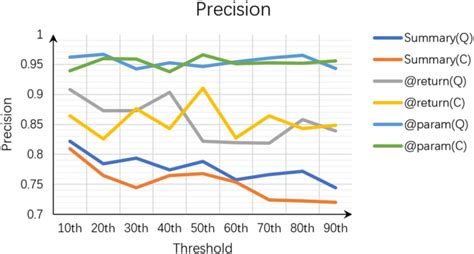 figure 10 from code comment inconsistency detection based on confidence