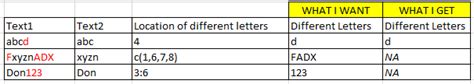 String How To Use Substring Function In R When You Have A Vector