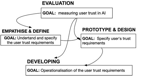The Interconnections Among The Different Layers Of Analysis Download Scientific Diagram
