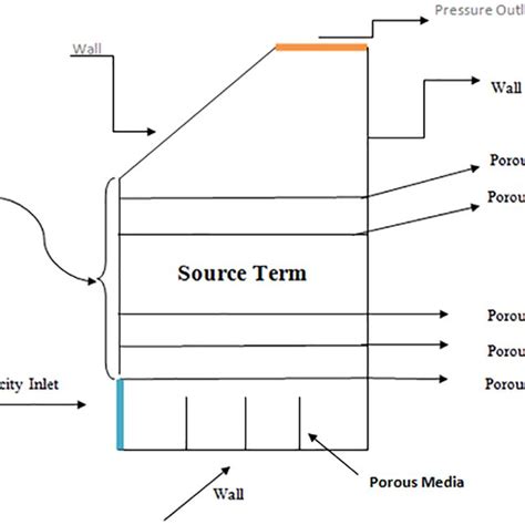Schematic Of Indirect Natural Convection Cabinet Solar Dryer With