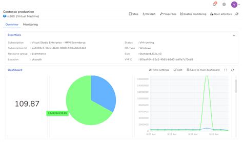 Avoid Downtime With Azure VM Disk Space Alerts