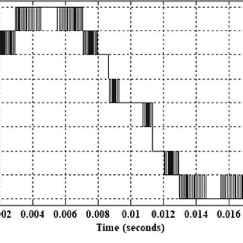 Modulated Output Voltage Download Scientific Diagram
