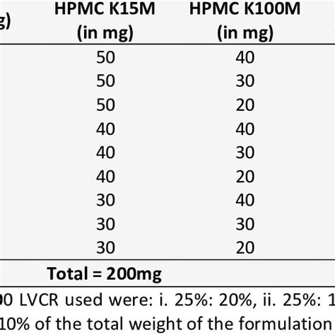 Formulation Of Indapamide Download Table