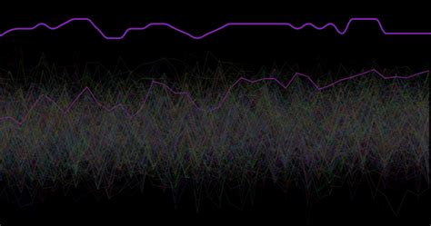 nick mar uses anychart js charts to visualize stock and user performance
