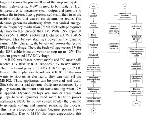 Process Flow For The System Download Scientific Diagram