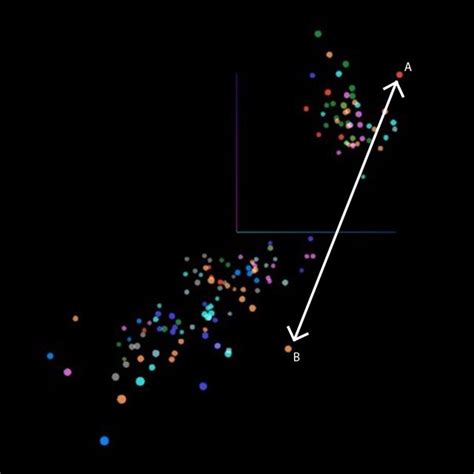 Comparing Semantic Similarity Between Cdc And Unofficial Over News Download Scientific