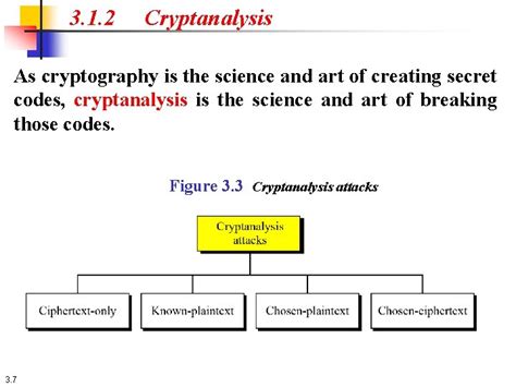 Chapter Traditional SymmetricKey Ciphers