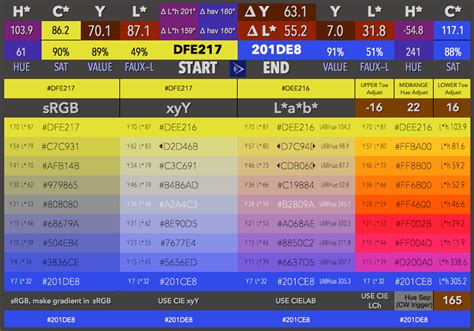 Algorithm Generate Rgb Color Set With Highest Diversity Stack Overflow