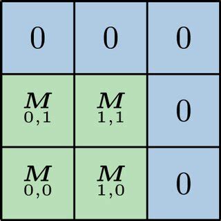 Discrete Convolution Of The Magnetization Download Scientific Diagram