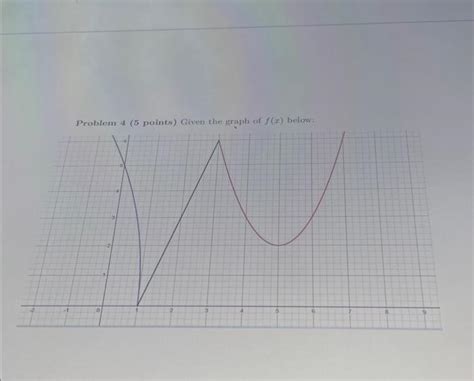 Problem 4 5 Points Given The Graph Of Fx