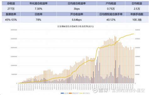 手机t0算法开通指南（附主流算法厂商启能达、皓兴t0算法介绍） T0算法凭借其增强收益和解放双手的双重优势受到投资者的追捧，随着券商手机t0的推出，解决了其门槛高、大多数投资者不方便电 雪球