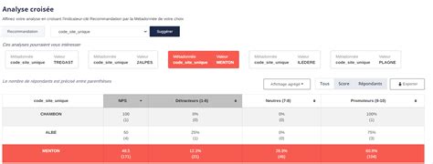 The Suggested Cross Analysis Online Help