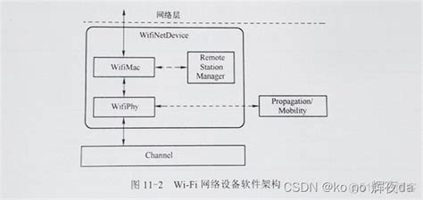 wifi整体架构 wifi架构图 小屁孩的技术博客 51cto博客