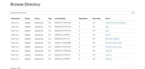 Spark Sql 快速入门系列8 Hive与spark Sql的读写操作 腾讯云开发者社区 腾讯云
