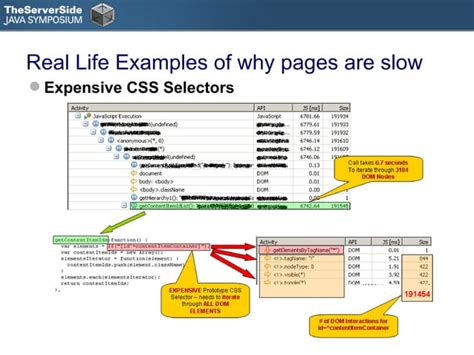 Performance Anti Patterns In Ajax Applications Ppt