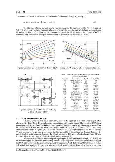 Operational Transconductance Amplifier Based Comparator For High