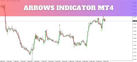 Arrows Indicator Free Mt4 Indicator Download