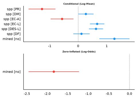 Plotting Functions For The Parameters Package • See