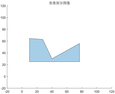 Matlab计算多重复杂多边形重叠面积 Csdn博客