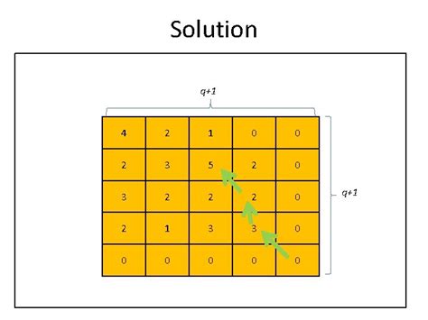 Approximate String Matching Alignment With Gaps Global Alignment