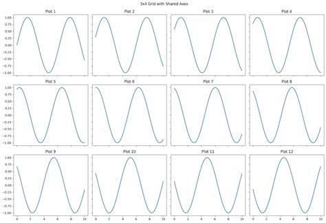 How To Create Subplots In Seaborn Geeksforgeeks