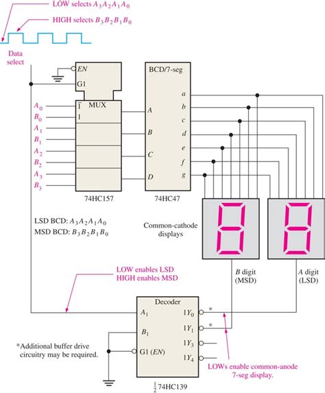 Solved Modify The Design Of The 7 Segment Display Multipl