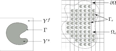 Figure From Homogenization Of A Nonlinear Driftdiffusion System For Multiple Charged Species