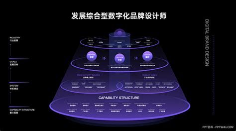 Ppt Ppt逻辑结构 Ppt封面 Ppt模板 Ppt排版 Ppt版式 Ppt金句 Ppt目录 Ppt致谢 Ppt结束 Ppt对比内容 Ppt组织架构 Ppt逻辑结构 Ppt表格 Ppt数据