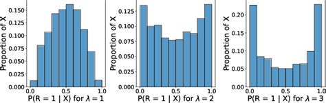 Figure 1 From The Missing Indicator Method From Low To High Dimensions Semantic Scholar