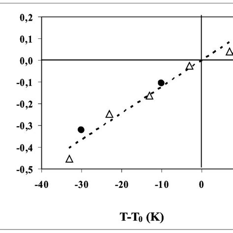 Wavefront Error Mainly Coma Coming From Difference Of The Two Liquids