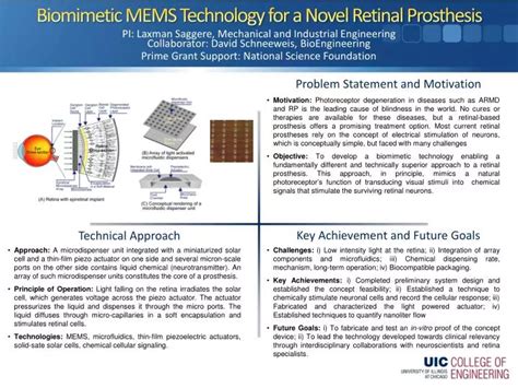 Ppt Biomimetic Mems Technology For A Novel Retinal Prosthesis Powerpoint Presentation Id2371498