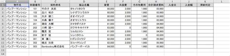 エクセルで家賃管理表を作成する方法 賃貸管理マニュアル Redocs