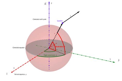 Mvc Where Is Mvc 5 Template In Visual Studio 2013 Stack
