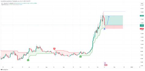 stephanakkerman financial tweets crypto · datasets at hugging face