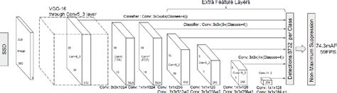Figure 210 From Lightweight Convolutional Neural Networks For Camera