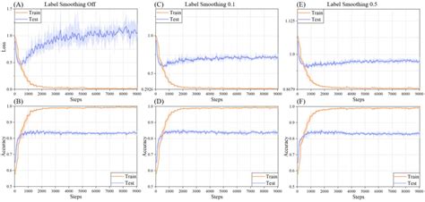 figure 1 from methods to enhance bert in aspect based sentiment
