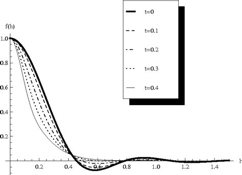 Figure 2 From Negative Longitudinal Correlation For Isotropic Flows Semantic Scholar