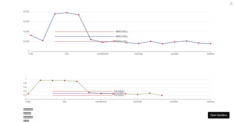 Watermark Codesandbox