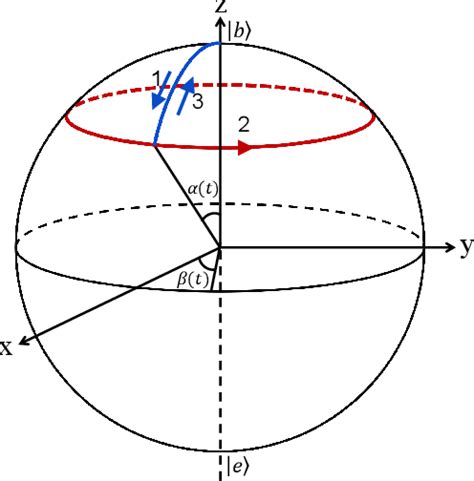 Figure 1 From Nonadiabatic Holonomic Quantum Computation Based On A