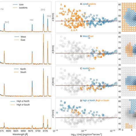 Left Column Averaged Spectra For Different Spatial Regions In Download Scientific Diagram