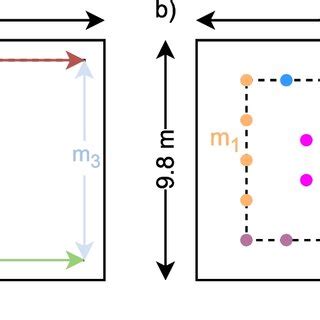Error Grid Produced By The LS Algorithm For An Anechoic And A Download Scientific Diagram