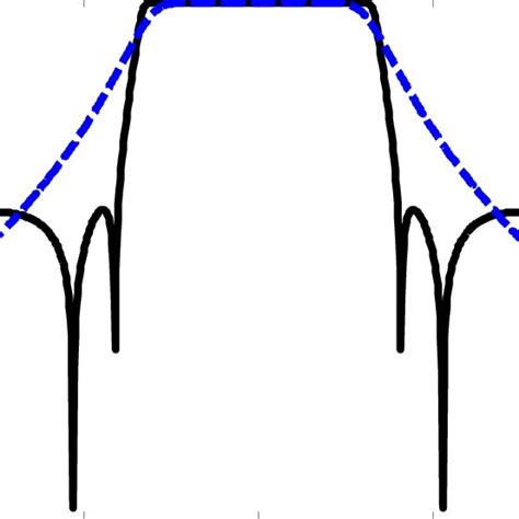 3 Examples Of Microring Topologies Which Lead To Coupling Between