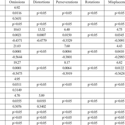 relationships between aging sex mmse short term memory delayed