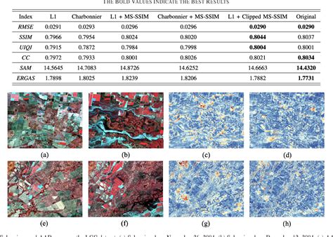 Figure 18 From Swinstfm Remote Sensing Spatiotemporal Fusion Using