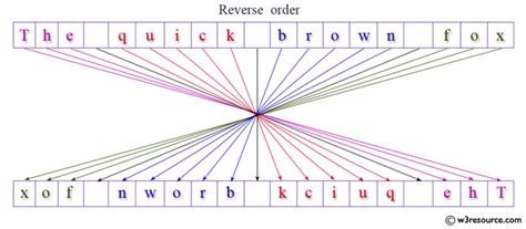 ruby basic exercises print names in reverse order with a space between