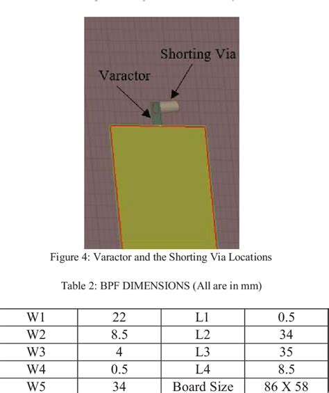 Table 2 From Dual Band Tunable Microwave Bandpass Filter Using Stepped Impedance Technique