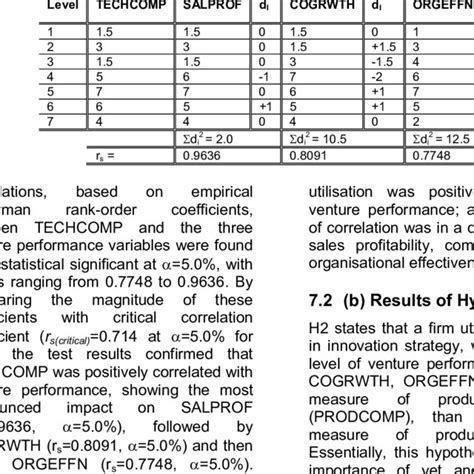 Spearman Correlation Table Prodcomp Download Table