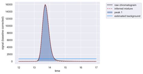 Absolute Quantitation — Hplc Py 021 Documentation