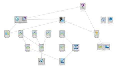 Marcel Zehner On Linkedin Microsoft Azure Devops Iac Arm Armtemplates