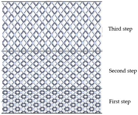Applied Sciences Free Full Text Design And Optimization Of Lattice Structures A Review